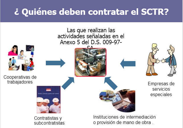 SEGURO COMPLEMENTARIO DE TRABAJO DE RIESGO - Augusto Fort